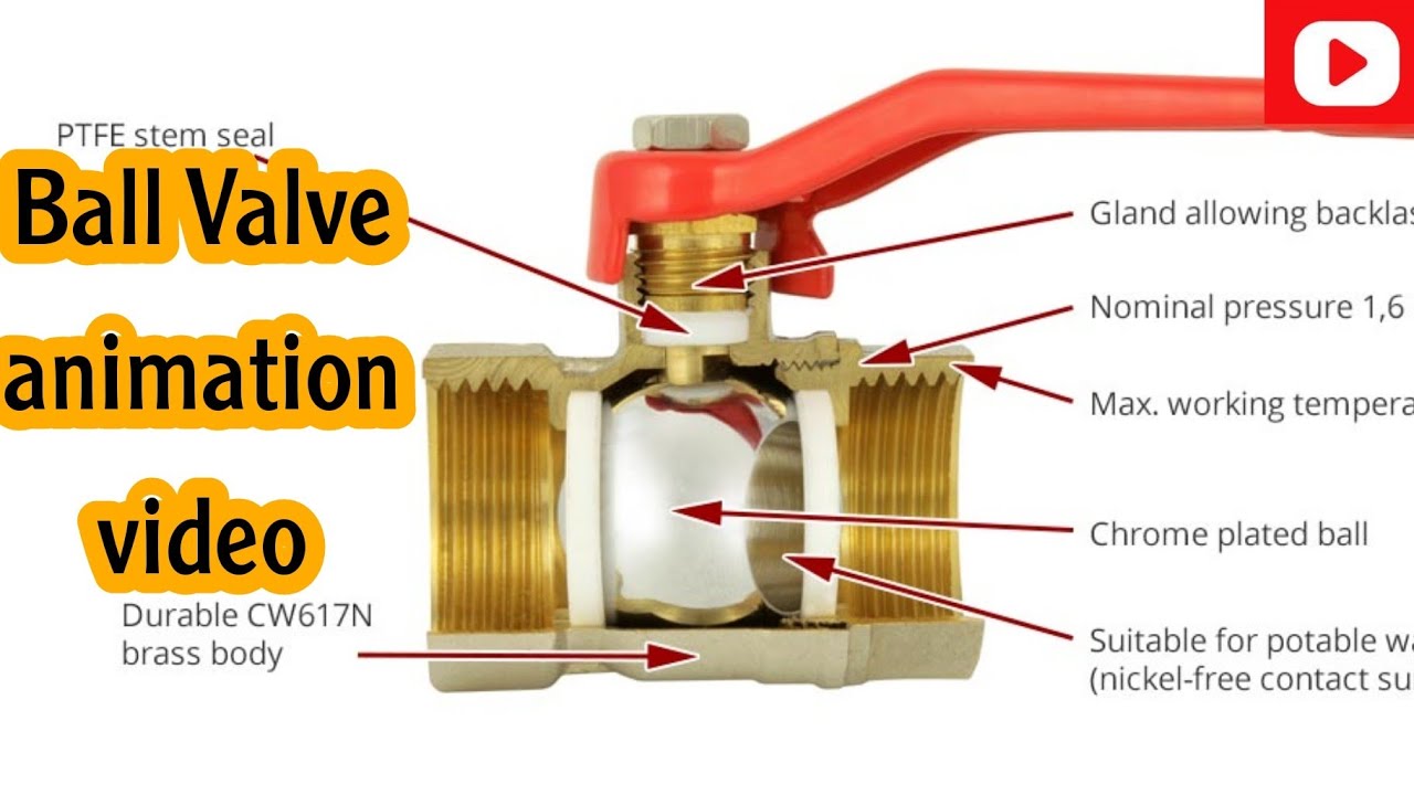 Ball Valve | Working Animation video | Oil&Gas Equipment Video | # ...