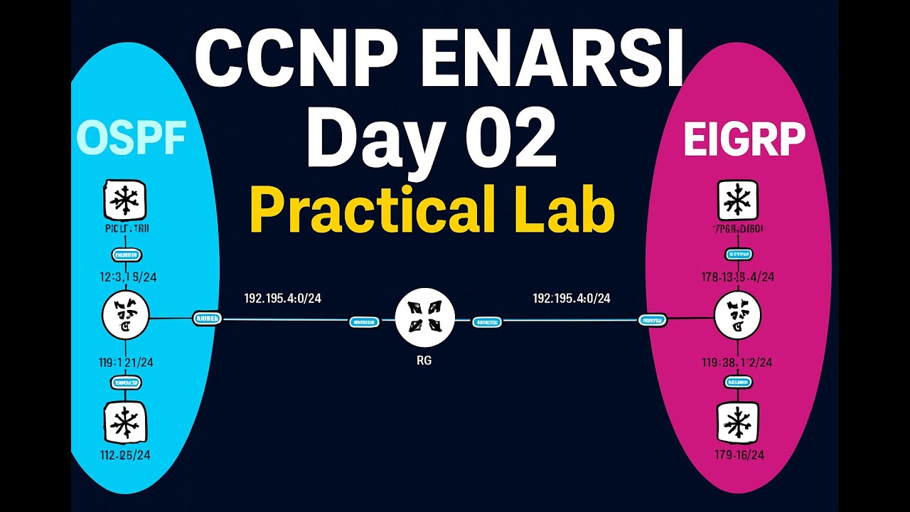 Route Redistribution in CCNP ENARSI Step by Step Practical Lab Day 02 ...
