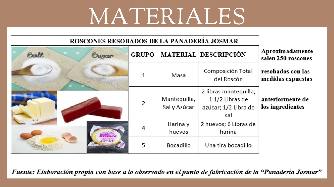TRABAJO PRACTICO, PROCESOS Y PRODUCCIÓN - EL ROSCON RESOBADO DE LA ...
