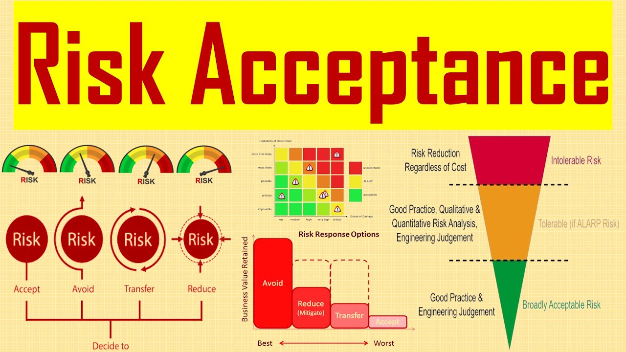 Accepting Risk: Definition, How It Works, and Alternatives in Trading ...