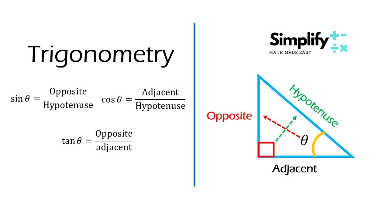 Trigonometry | Sin Cos Tan on right angled triangle - YouTube
