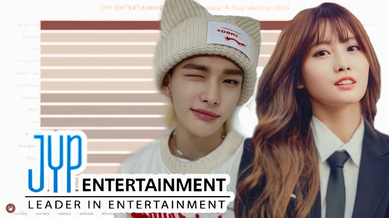JYP ENTERTAINMENT - Most Popular K-Pop Idols in 2023 - YouTube
