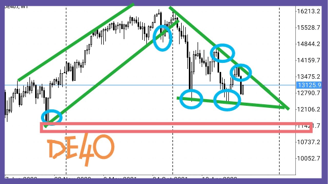 German 40 Stock Market Index (Ger40) | DE40 | Dax40 | Trading Technical Analysis | Price Action ...