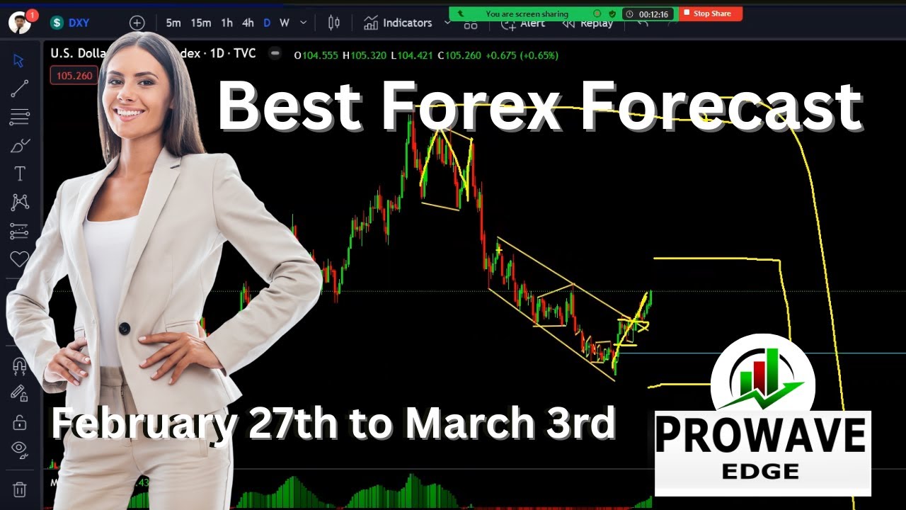 Forex trading, stocks, indices and cryptocurrencies for the week from ...