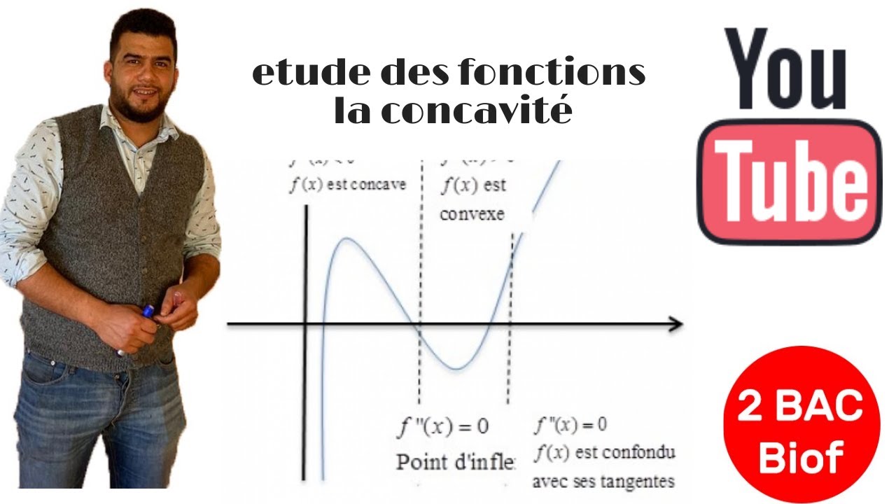 Etude des Fonction la Concavité - YouTube