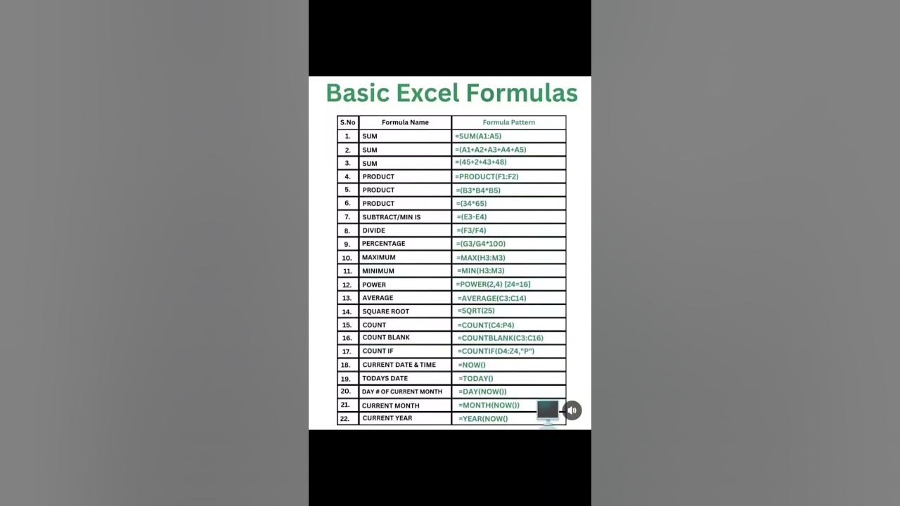 Excel Basics: Master Formulas & Functions - YouTube