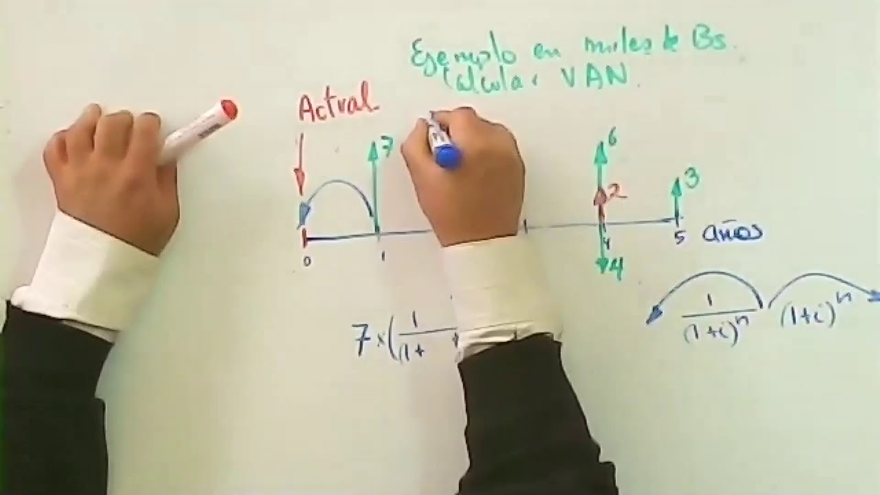 Como calcular el VAN (Valor Actual Neto) a pulso muy fácil y rápido ...
