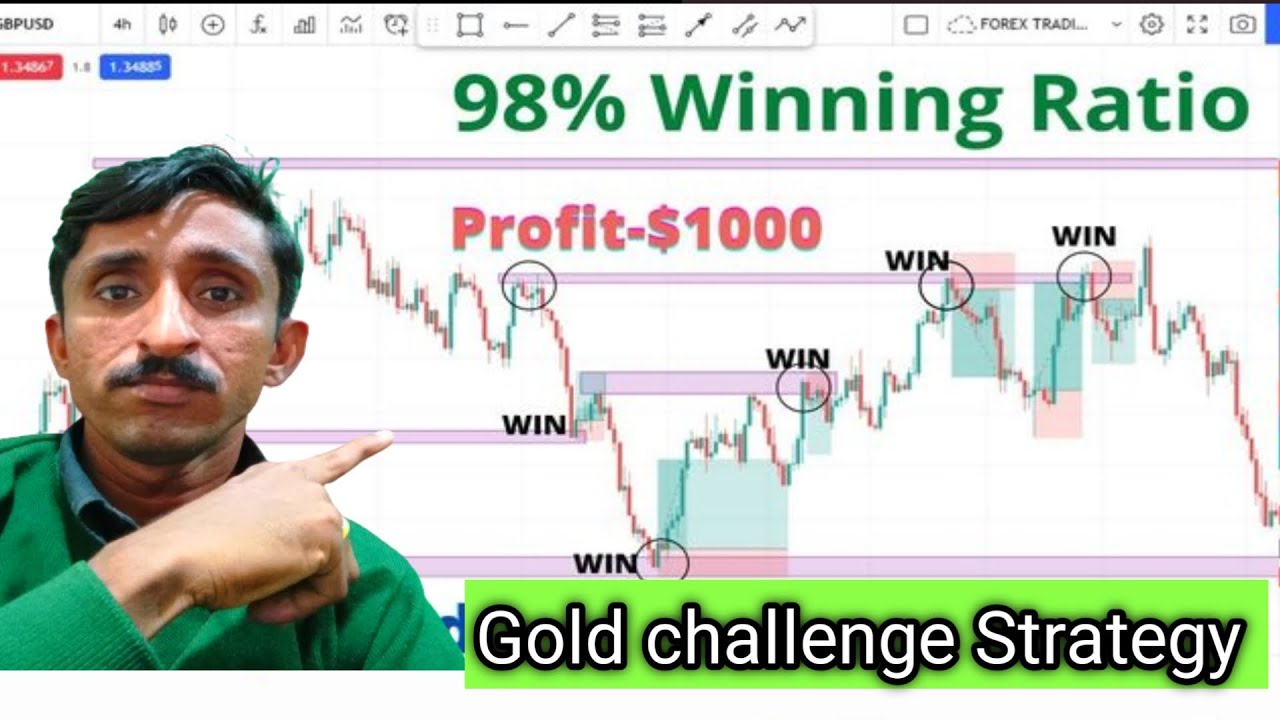 Asad Akash forex trading Live session 48|gold challang stratgy trading ...