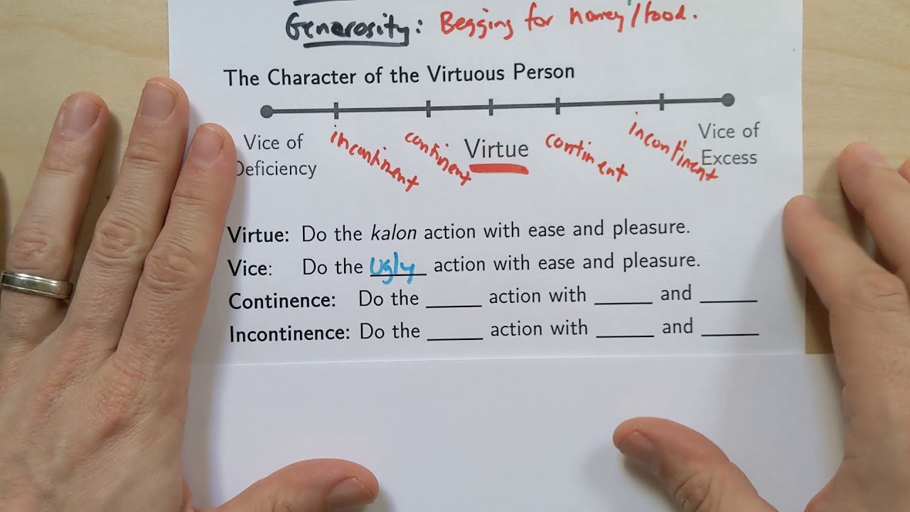 Aristotle Nicomachean Ethics: Understanding and Character of the ...