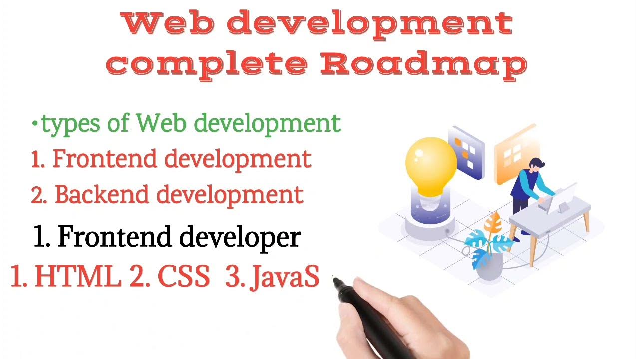 "WEB OR App DEVELOPMENT 2025: FULL STACK ROADMAP | Learn HTML,CSS,JavaScript,React, Node.js ...