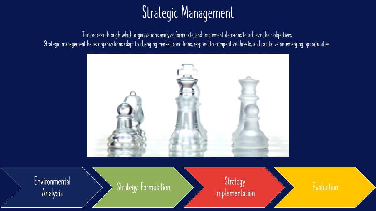The Complete Guide to Strategic Management: Process, Analysis, and ...