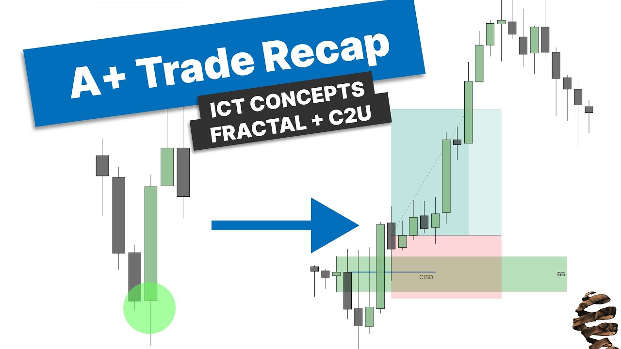 How I Sniped a $NQ Long for $3,000 | C2U Model + TTFM - YouTube