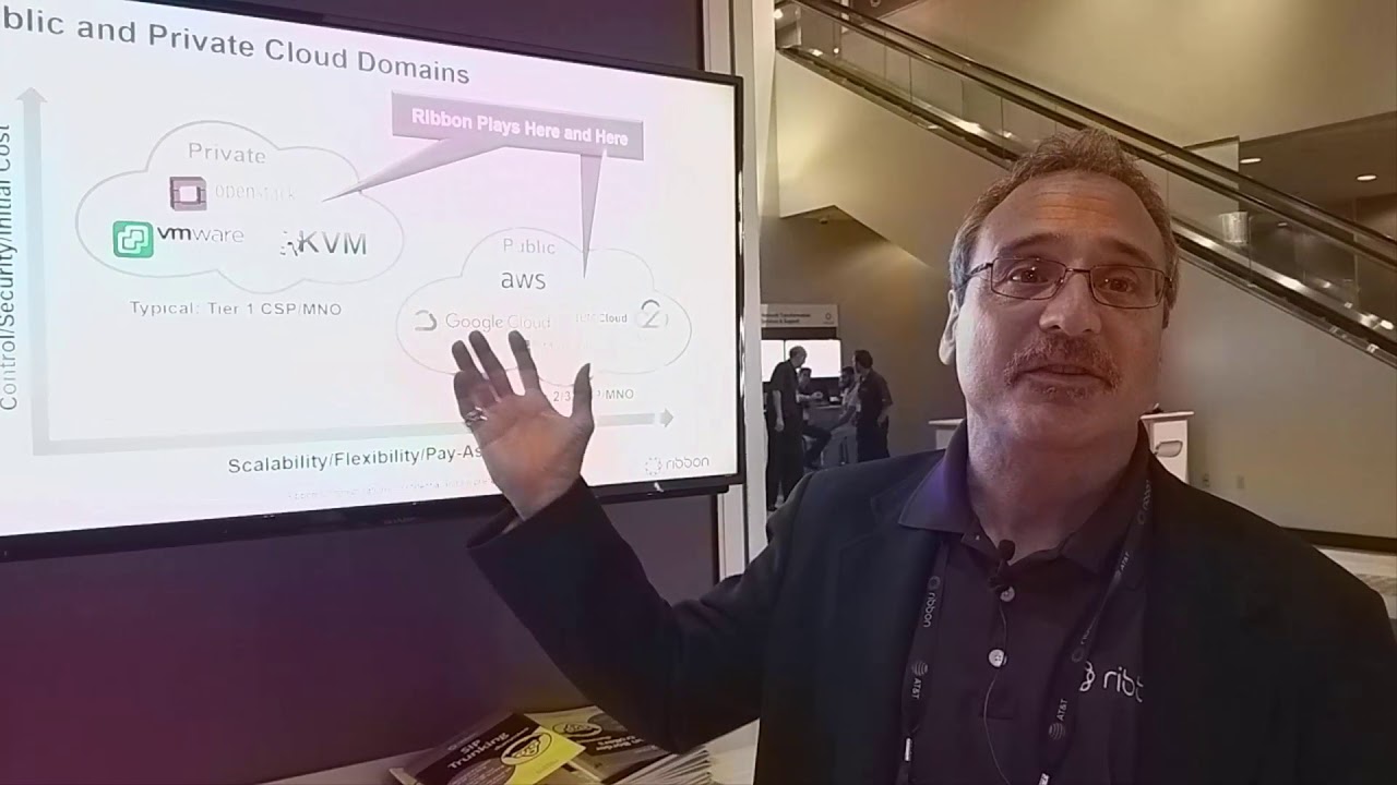 #RBBNP19 | Cloud Portfolio | Daniel Teichman, Product Marketing Manager ...