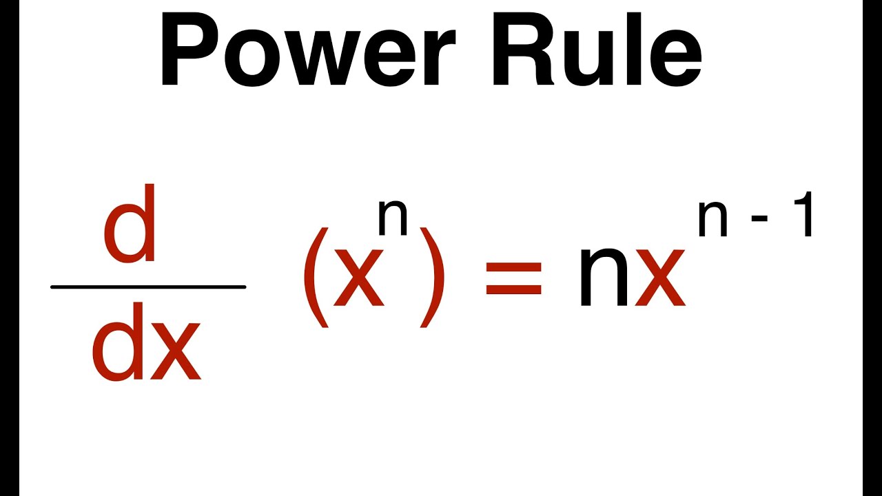 Derivatives and the Power Rule | Calculus Made Easy with Examples - YouTube