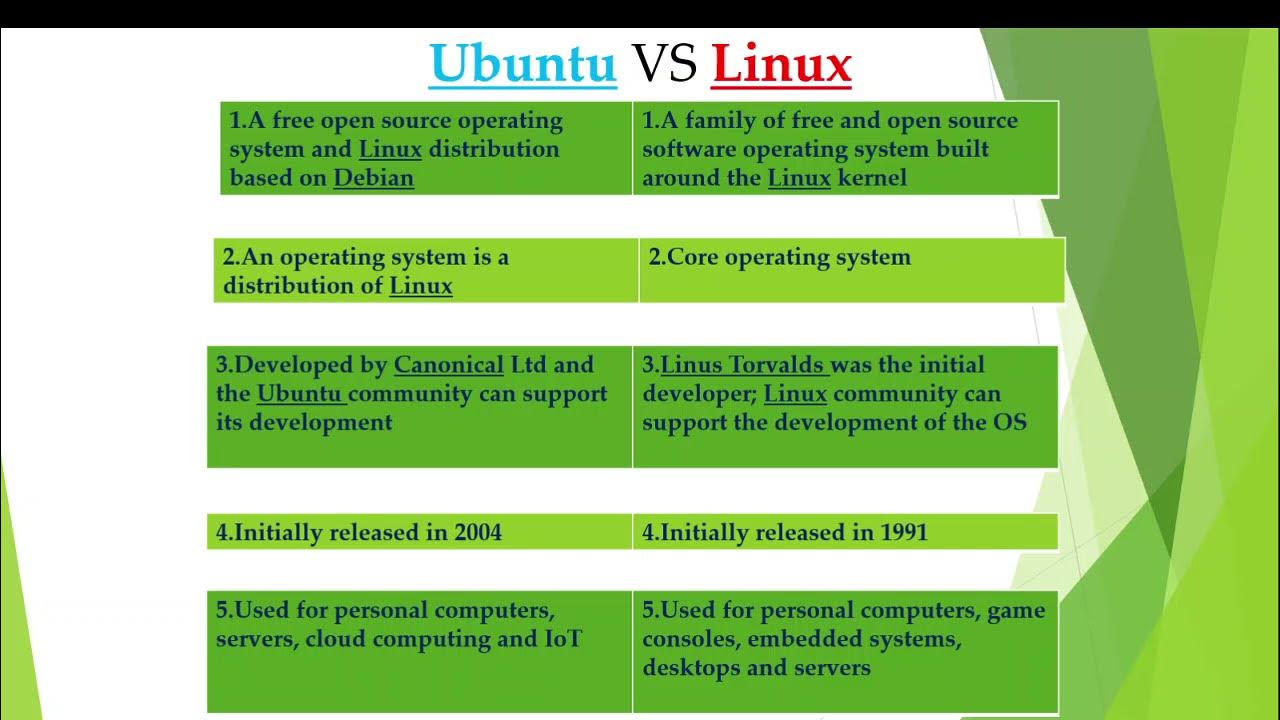 What is Ubuntu? How is it different from Linux? | Full Explanation | # ...