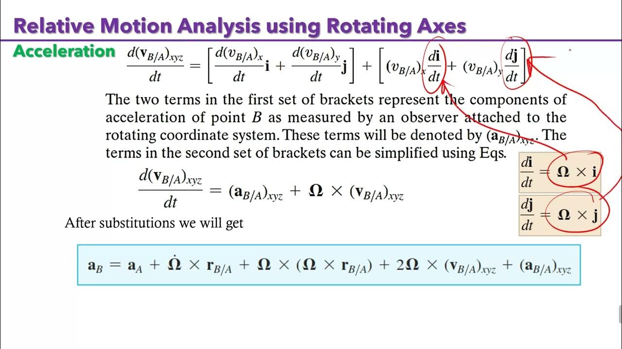 (Acceleration Derivation) Relative Motion Analysis using Rotating Axes - YouTube