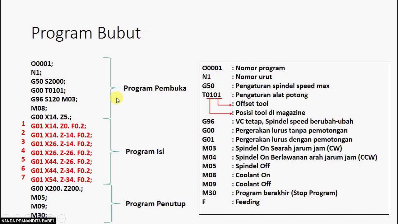 CNC PROGRAM #5: CONTOH PROGRAM CNC TURNING (PEMBUATAN PROGRAM CNC) - YouTube