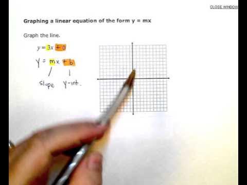Graphing a linear equation of the form y=mx - YouTube
