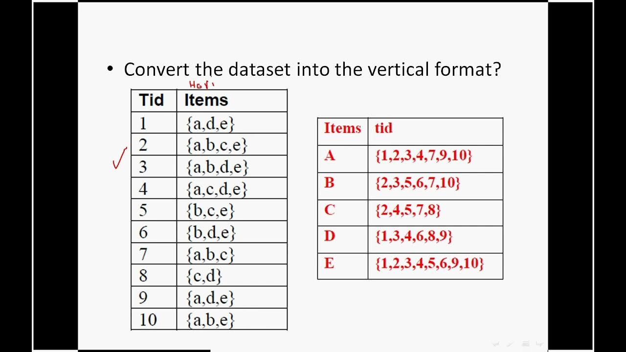 Apriori complete example - YouTube
