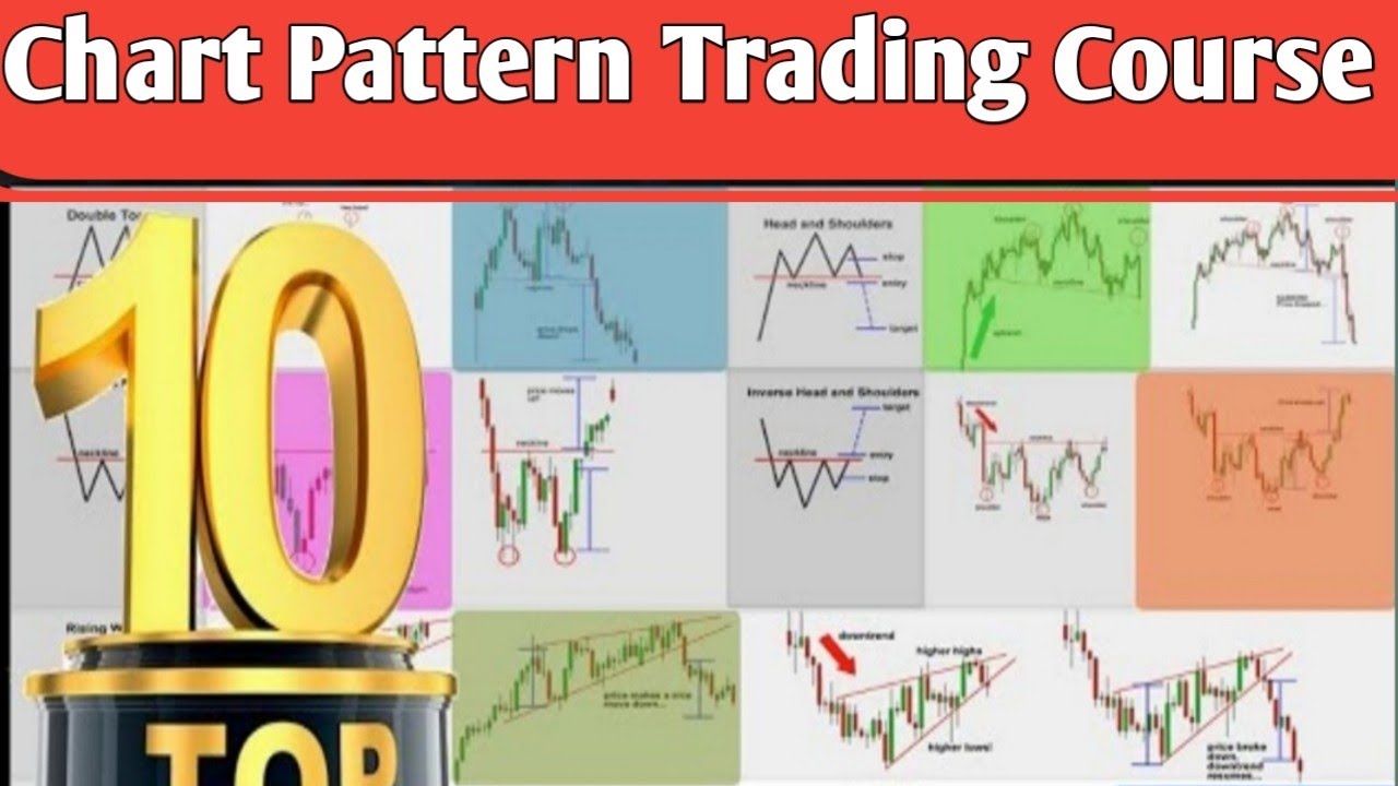 Powerful Chart Patterns Trading Course || 12.03.2022 - YouTube