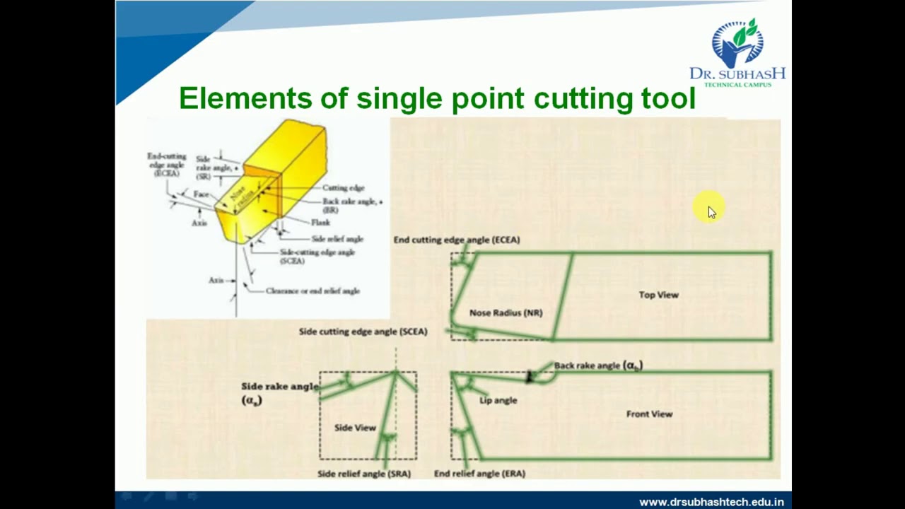 PT TOOL GEOMETRY, ORTHOGONAL and OBLIQUE CUTTING - YouTube