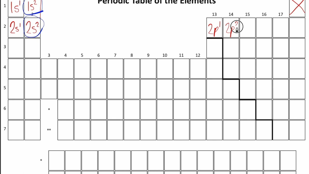 Blank Periodic Table Printable
