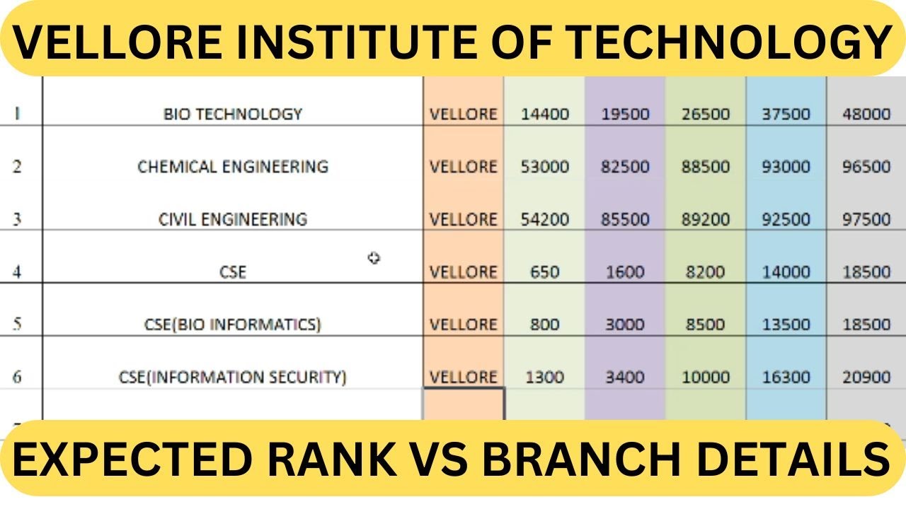 VIT RANK VS EXPECTED BRANCH ANALYSIS|VELLORE & CHENNAI CAMPUS|TELL YOUR ...