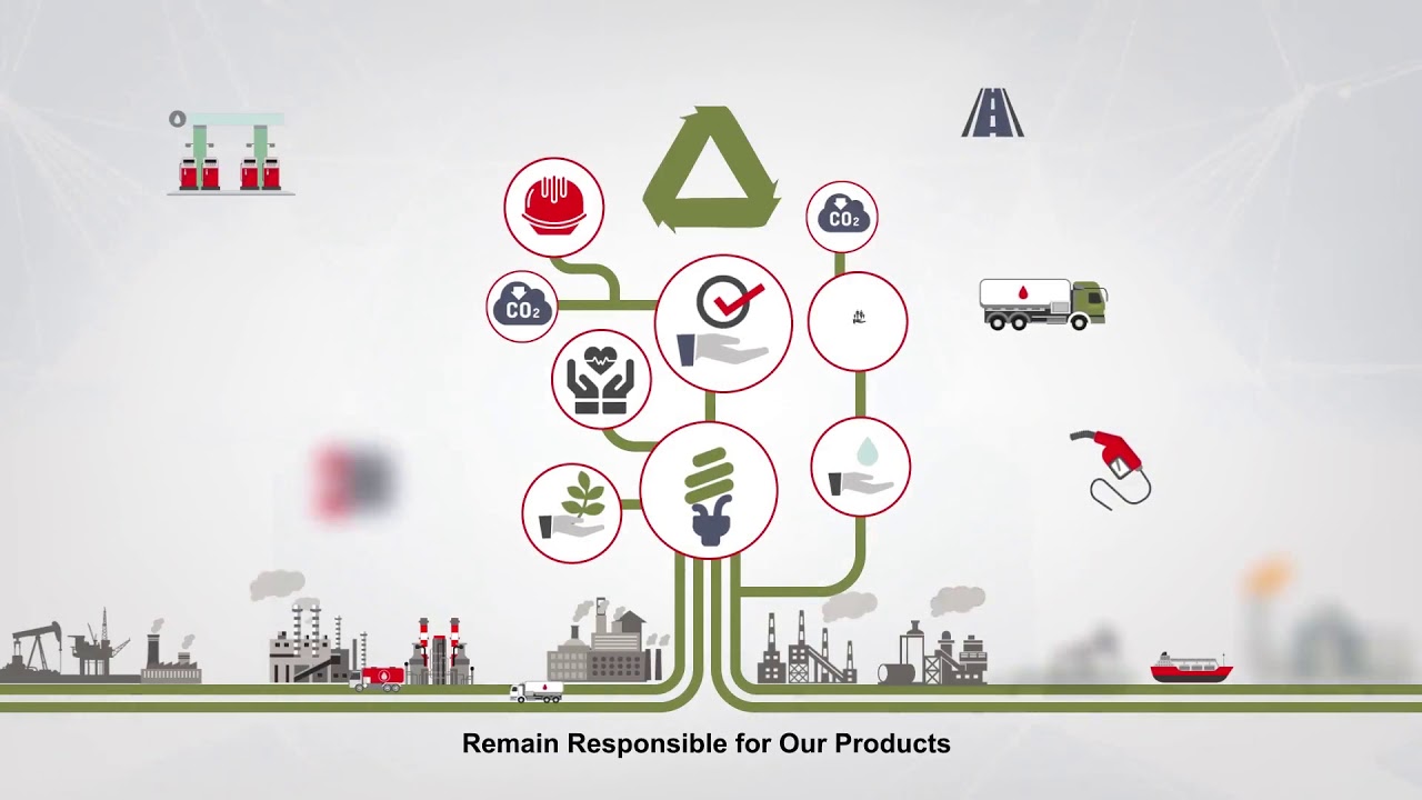 KPC and Subsidiaries Sustainability Policy - YouTube