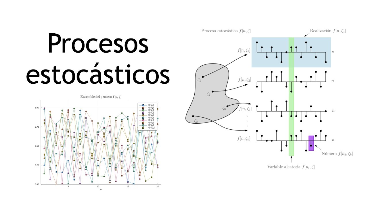 Procesos estocásticos - YouTube