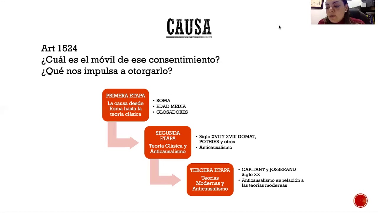 OBLIGACIONES: CAUSA LICITA - REQUISITO DE LA OBLIGACIÓN - YouTube