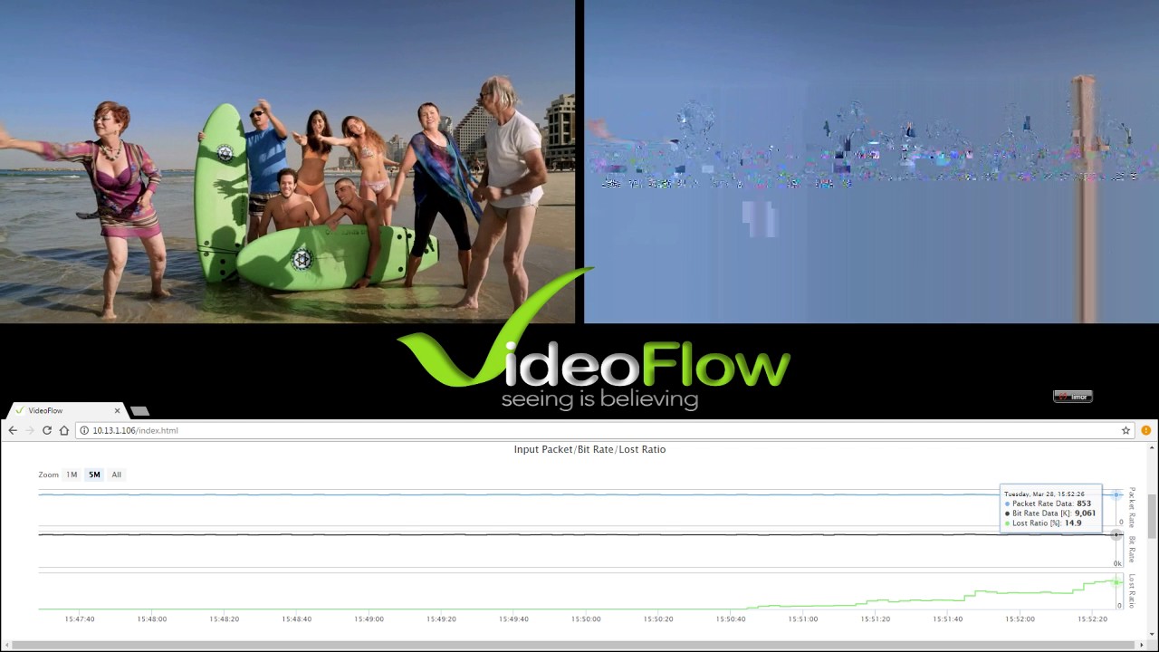 VideoFlow Seeing is believing - YouTube