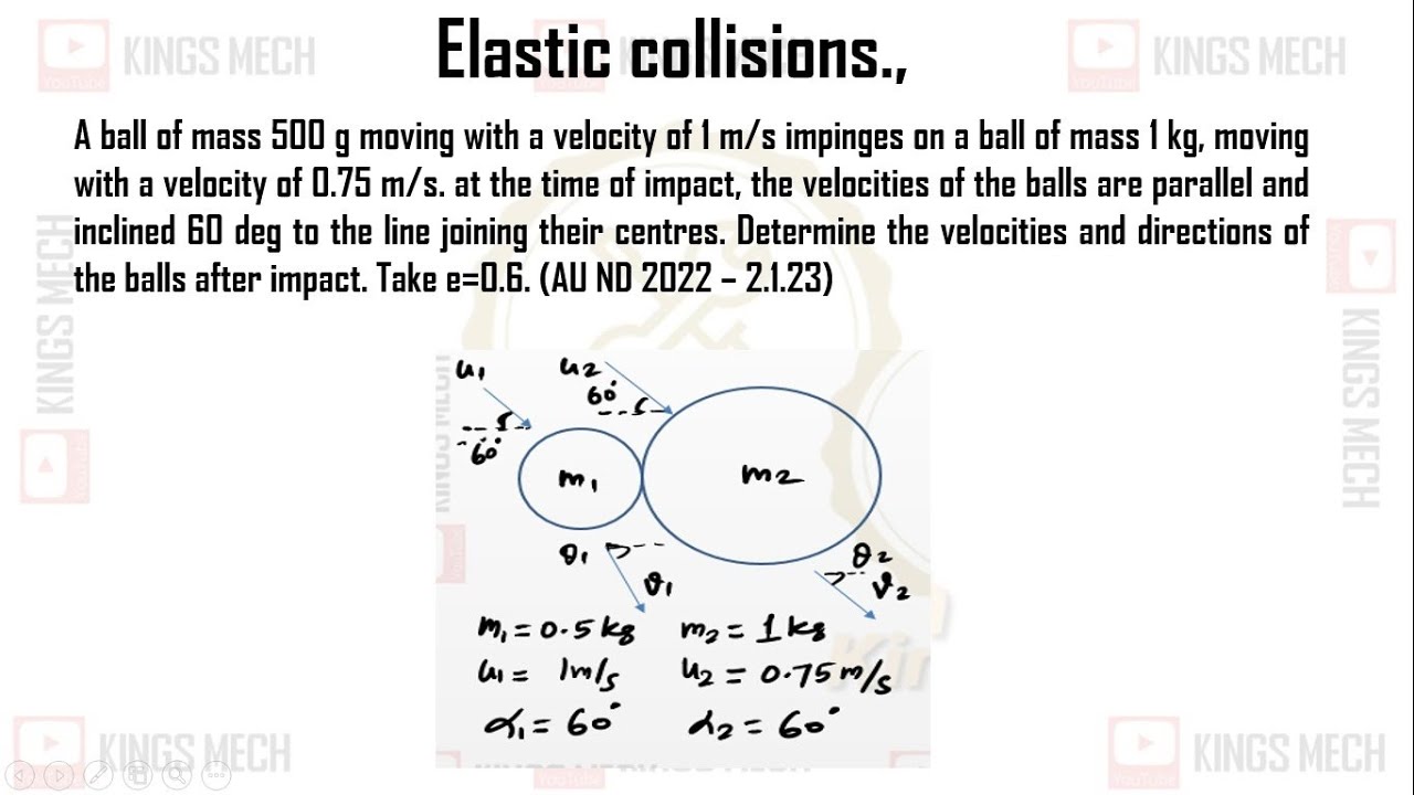 Elastic collisions with angle problem AU ND 2022 - YouTube