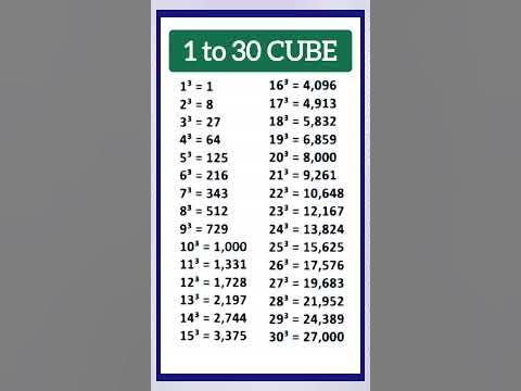 1 to 30 Cube | Cube 1 to 30 #1to30cube #cube #shorts #youtubeshorts #maths - YouTube