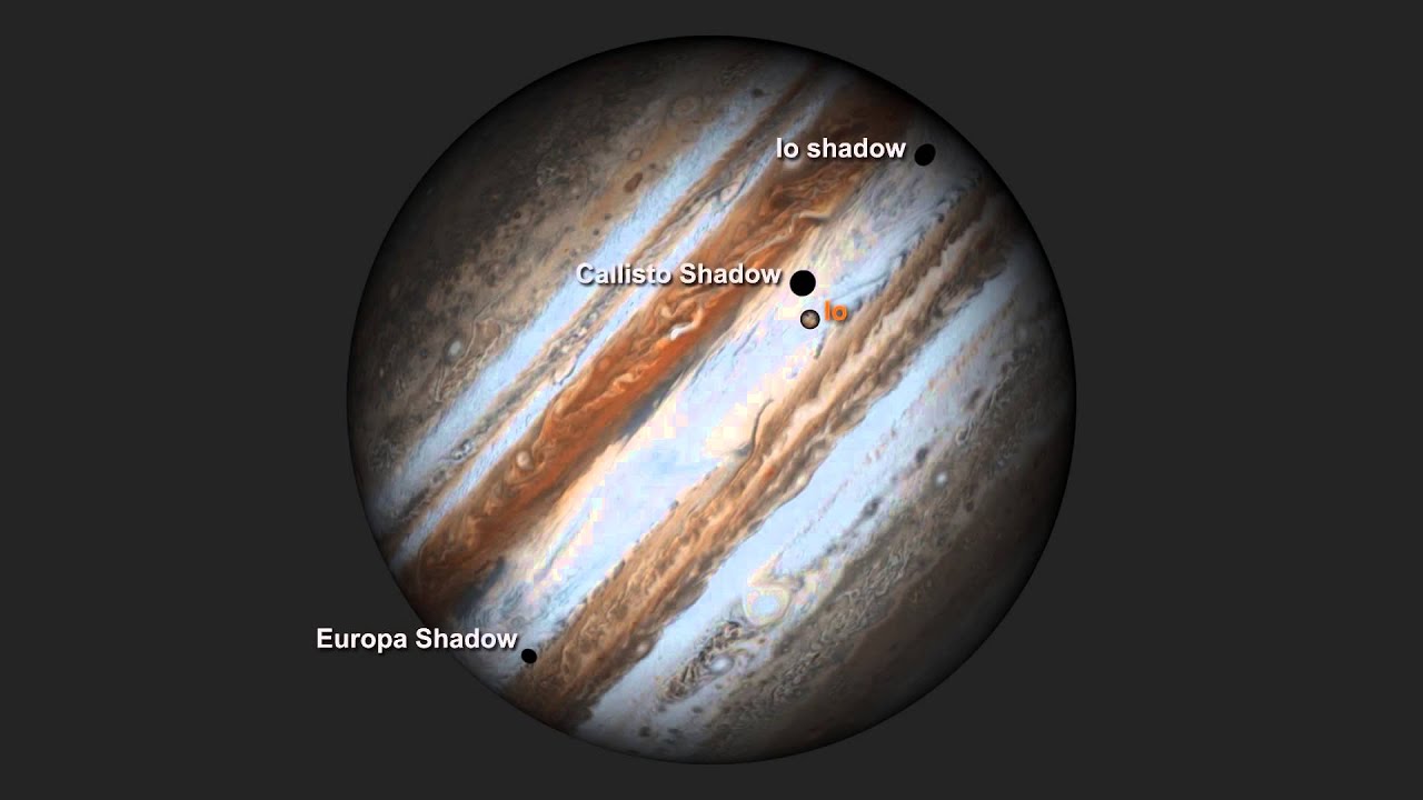 Galilean Moons Orbits In Days