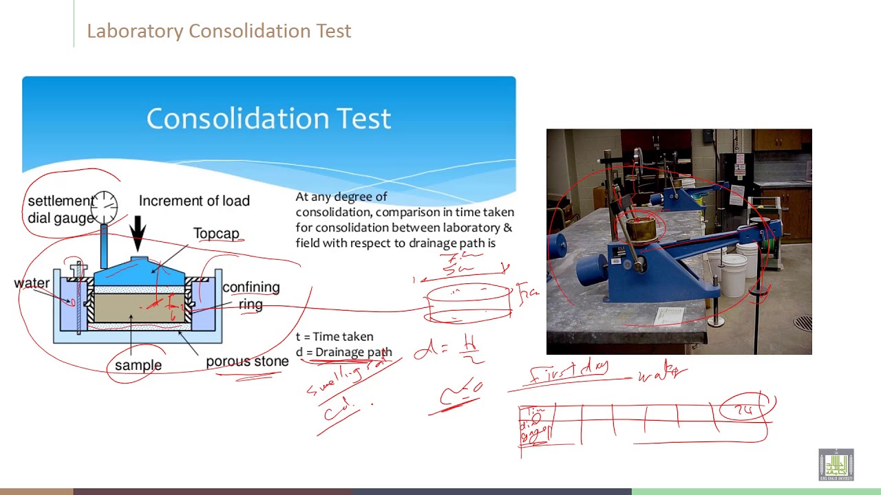 Soil Stabilization | C4-L14 | Consolidation test - YouTube