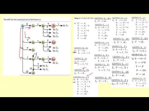 Construction of SLR Parsing Table- Part 26/CS 304 Compiler Design - YouTube