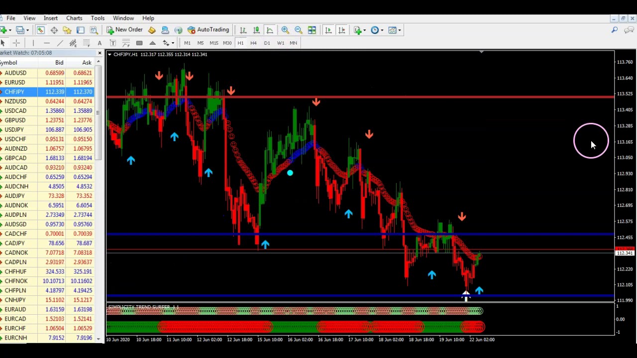 Super Ez Forex Triple Arrow Simplicity System Weekly analisi - YouTube