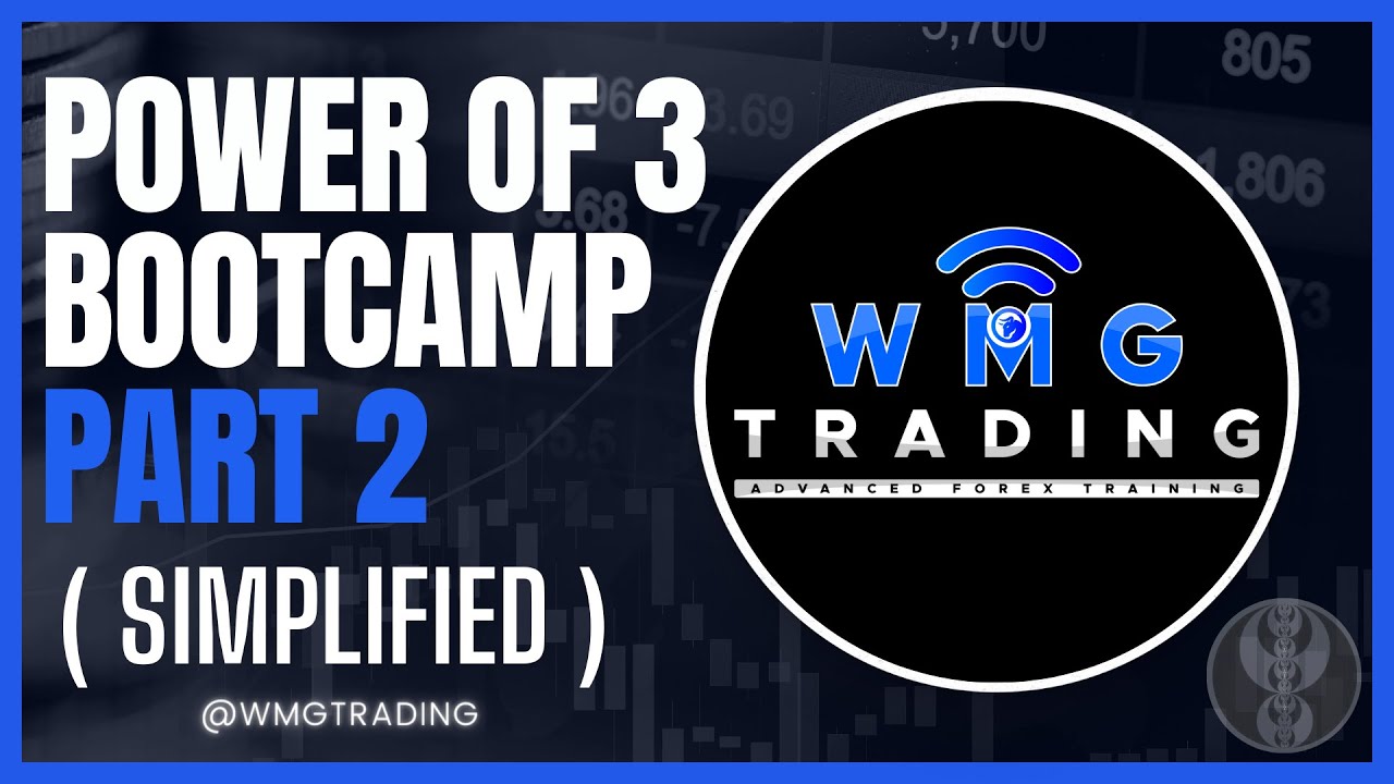 Supercharge Your Trading with ICT's Daily/Weekly Range Secrets - YouTube