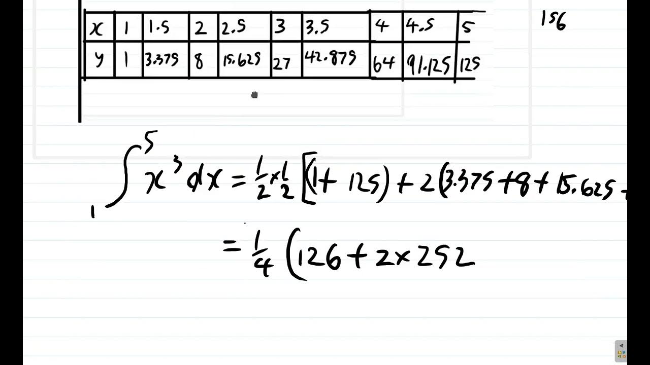 Simpson's and Trapezoidal Rules Example 040323a - YouTube
