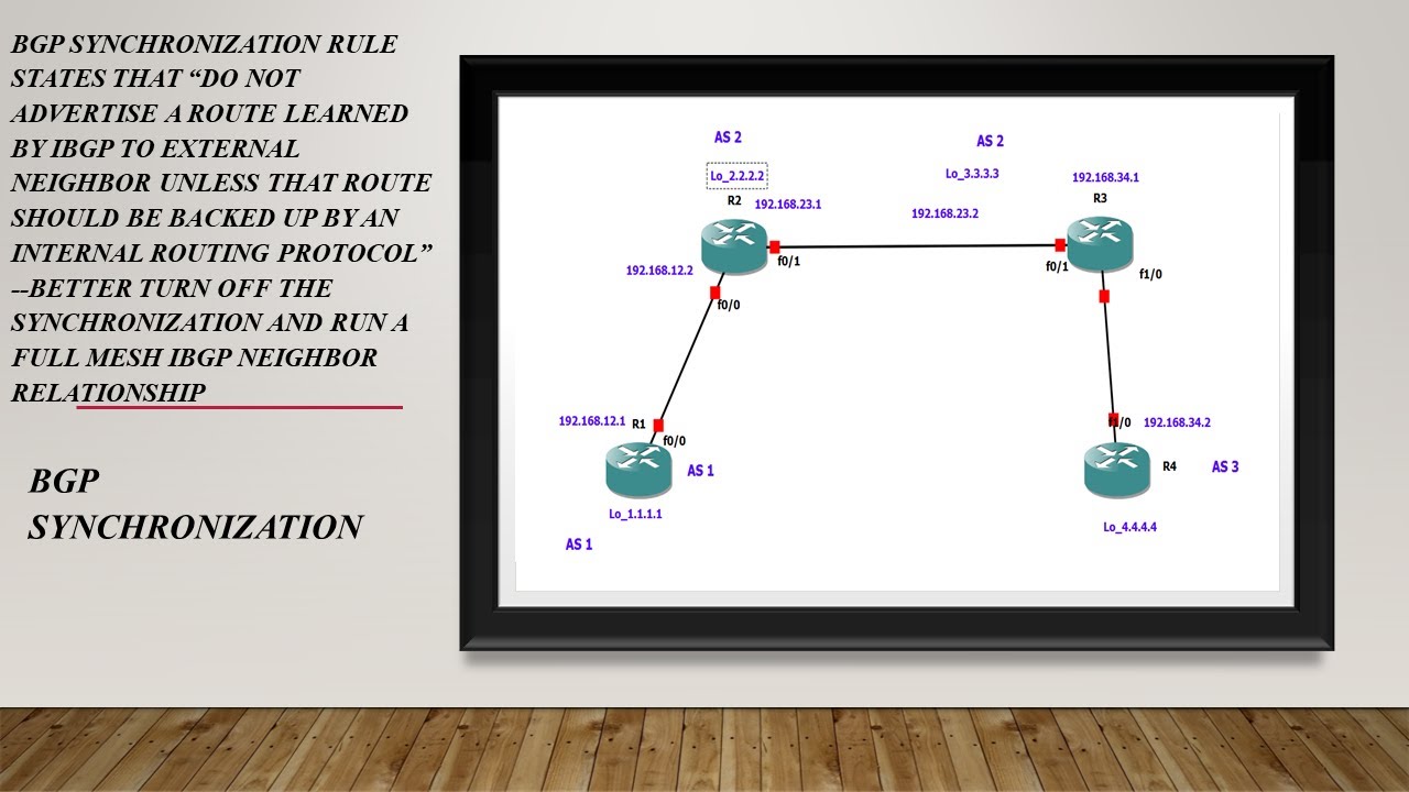 BGP Synchronization - YouTube