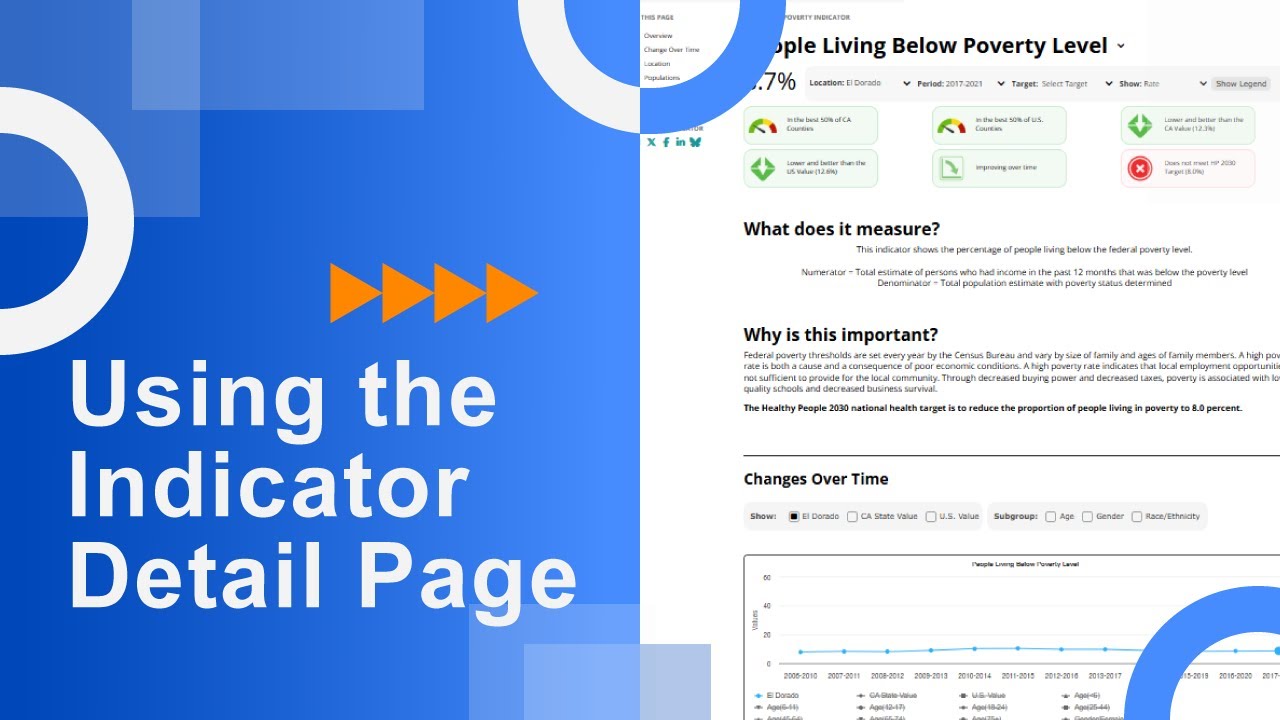 Using the Indicator Detail Page - YouTube