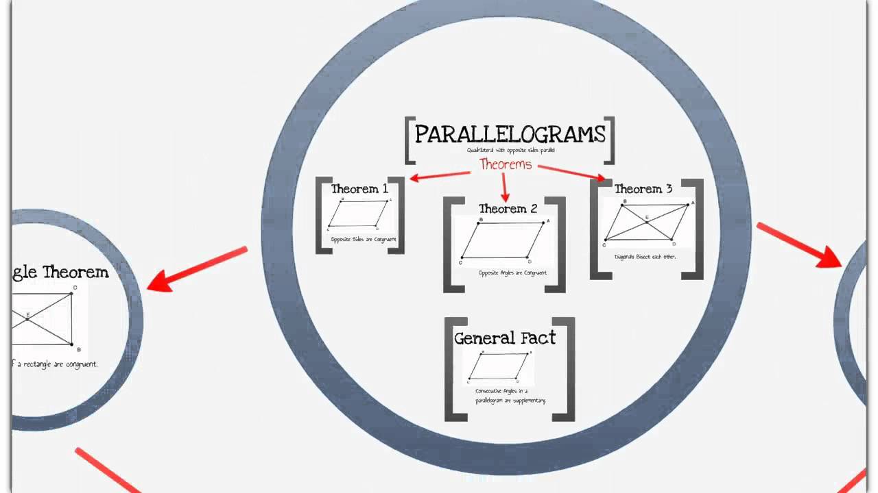 Parallelogram Theorems - YouTube