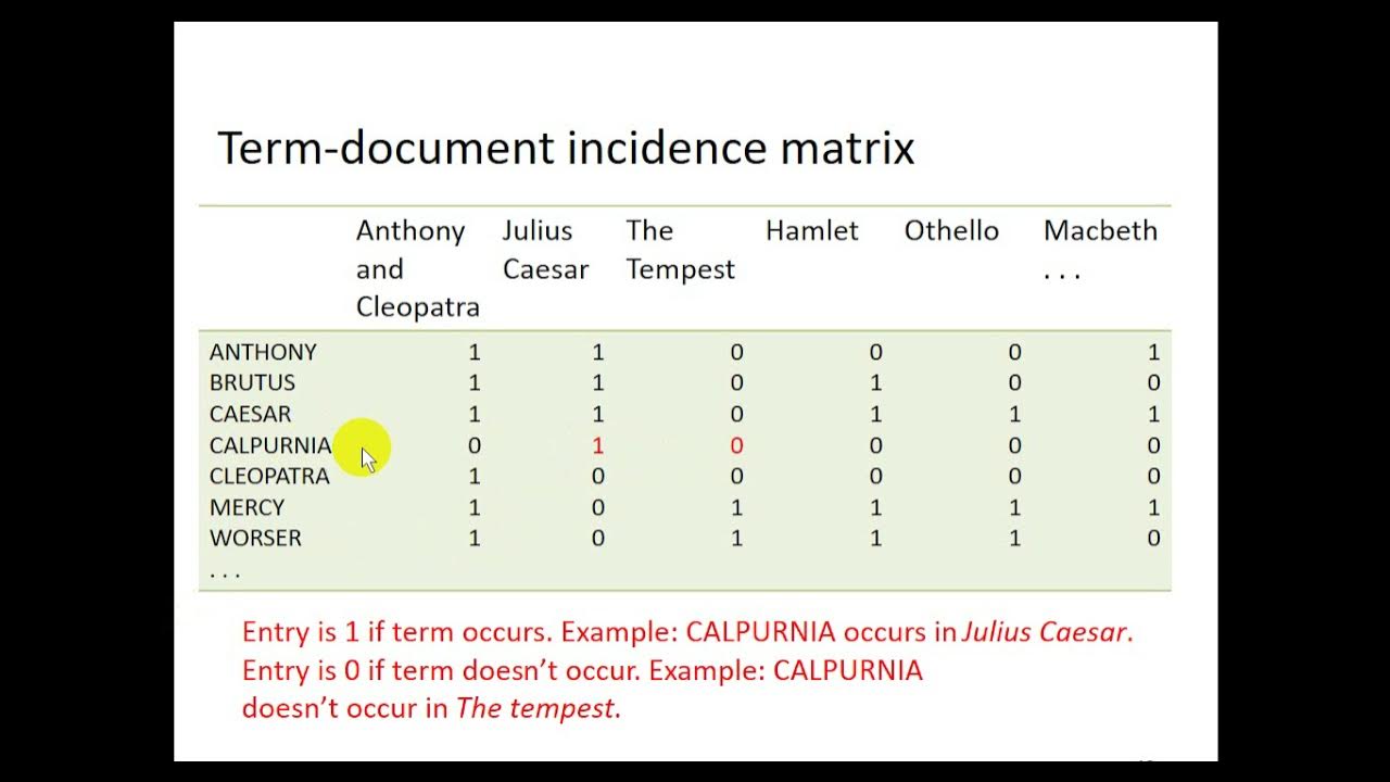 Lecture 2 Boolean Retrieval Model Document Incidence Matrix And Inverted Index Youtube