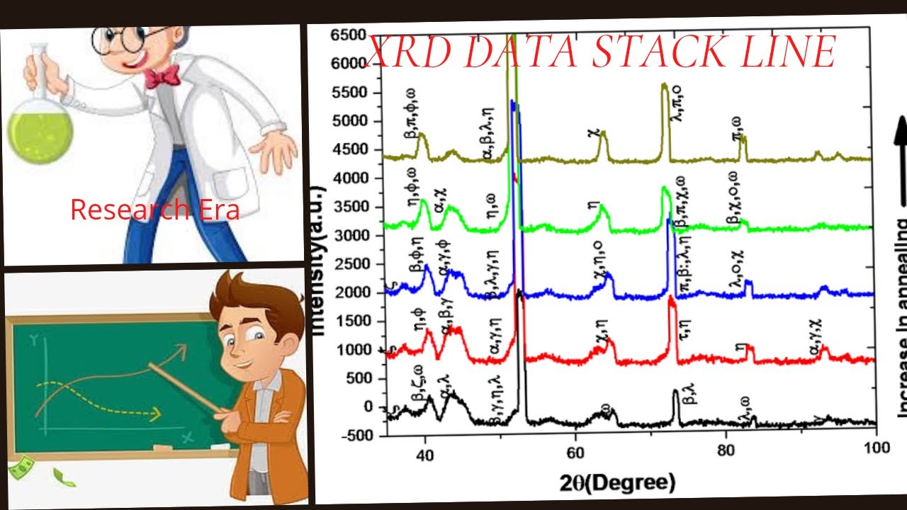 Xrd Data Analysishow To Do Stack Plot Using Origin Softwareorigin