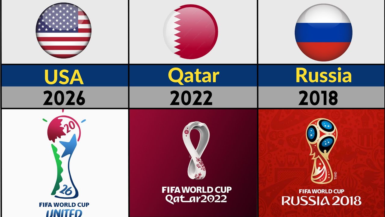 🏆 ALL HOST COUNTRIES FIFA WORLD CUP (1930-2026) - YouTube