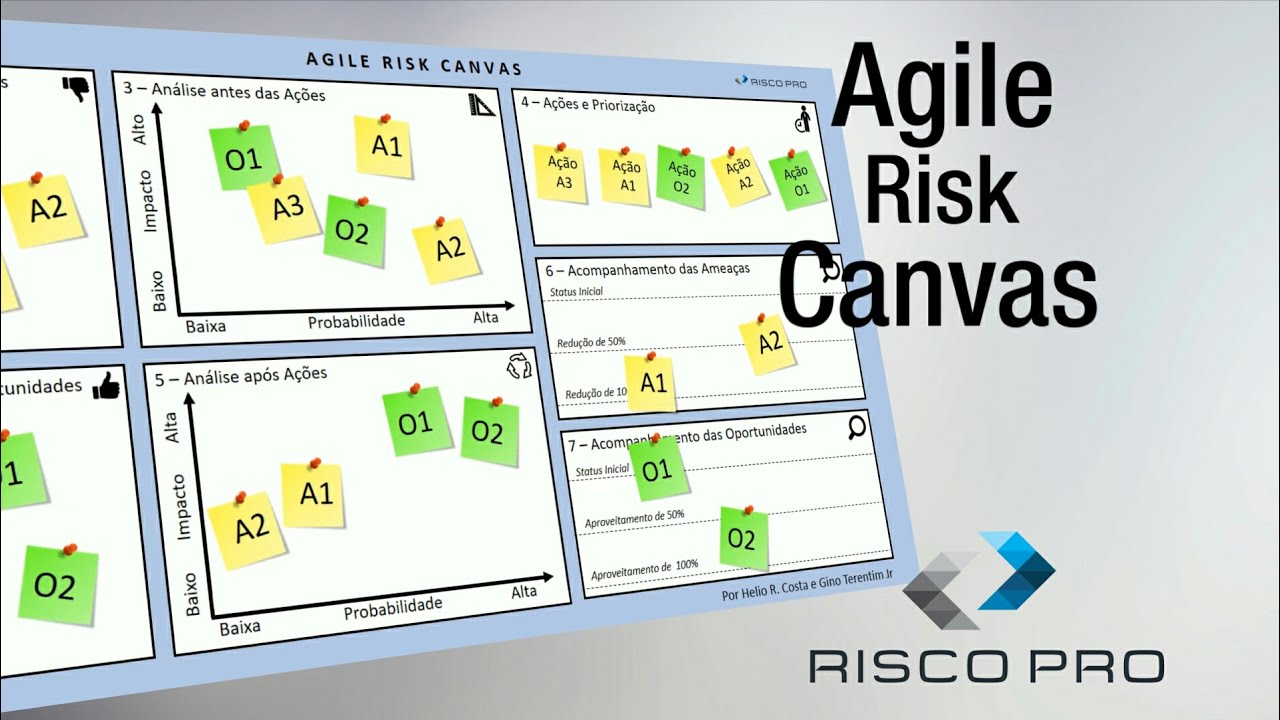 Agile Risk Canvas - RiscoPRO - Prof. Hélio R. Costa - YouTube