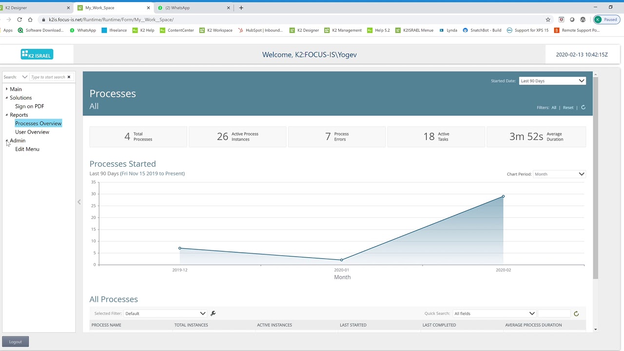 K2 Israel Workspace - YouTube