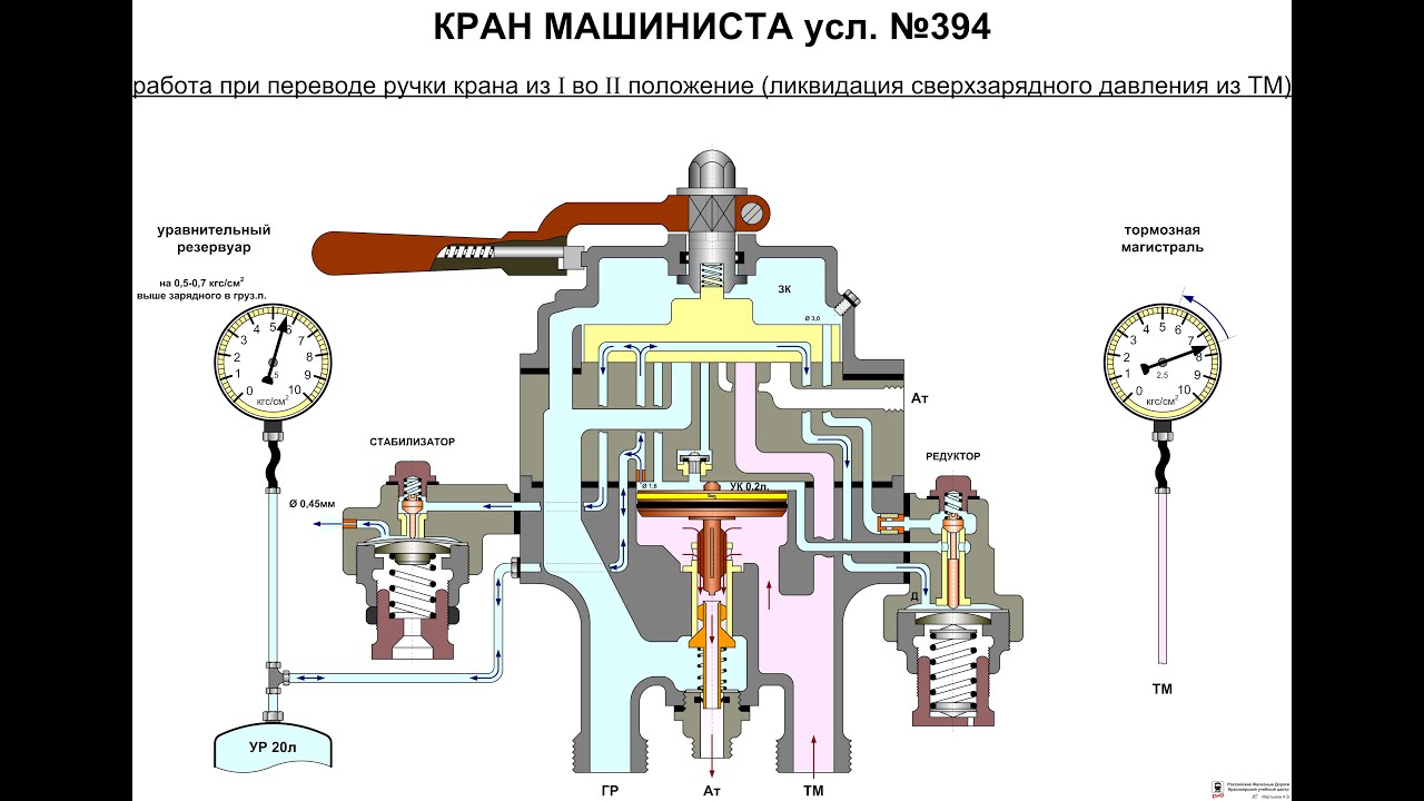 Неисправности КРМ №394 - YouTube