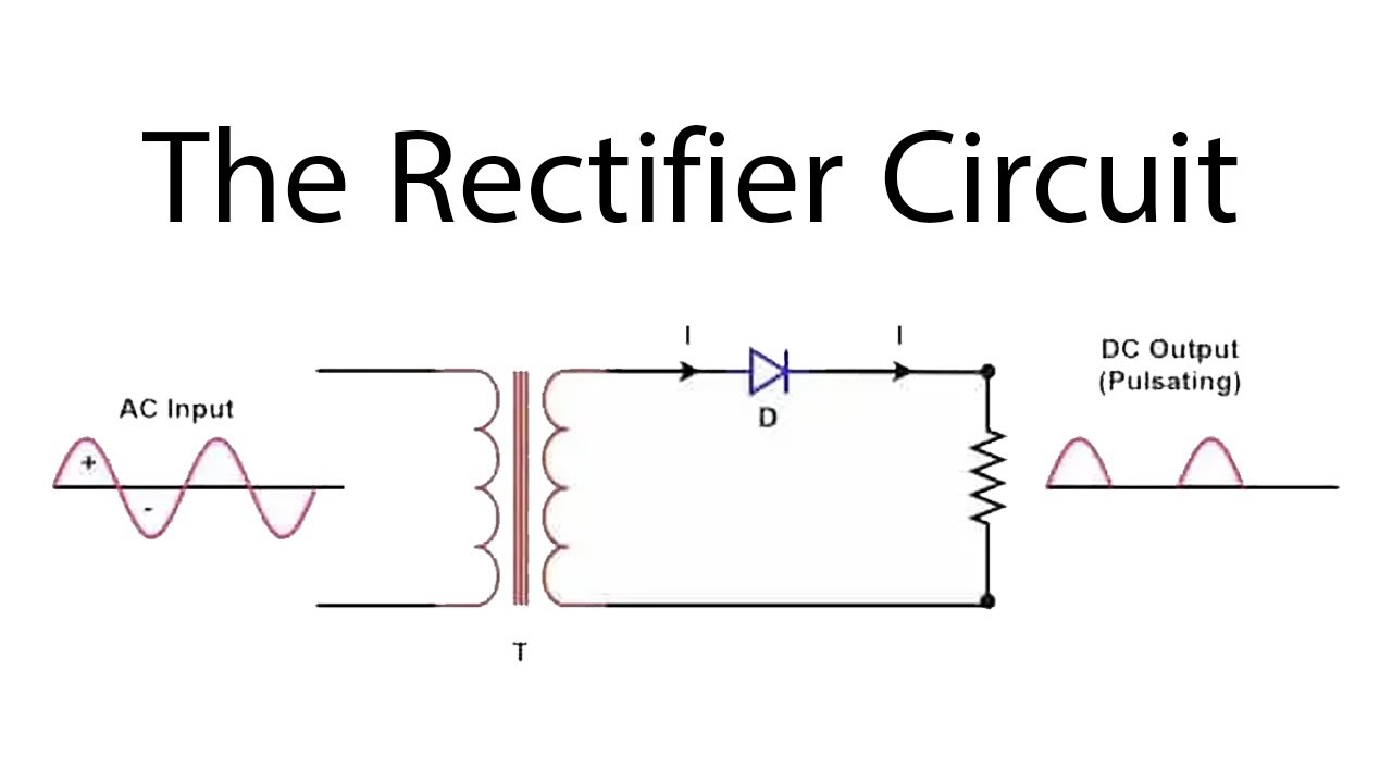 The Rectifier Circuit | Design and Behavior - YouTube