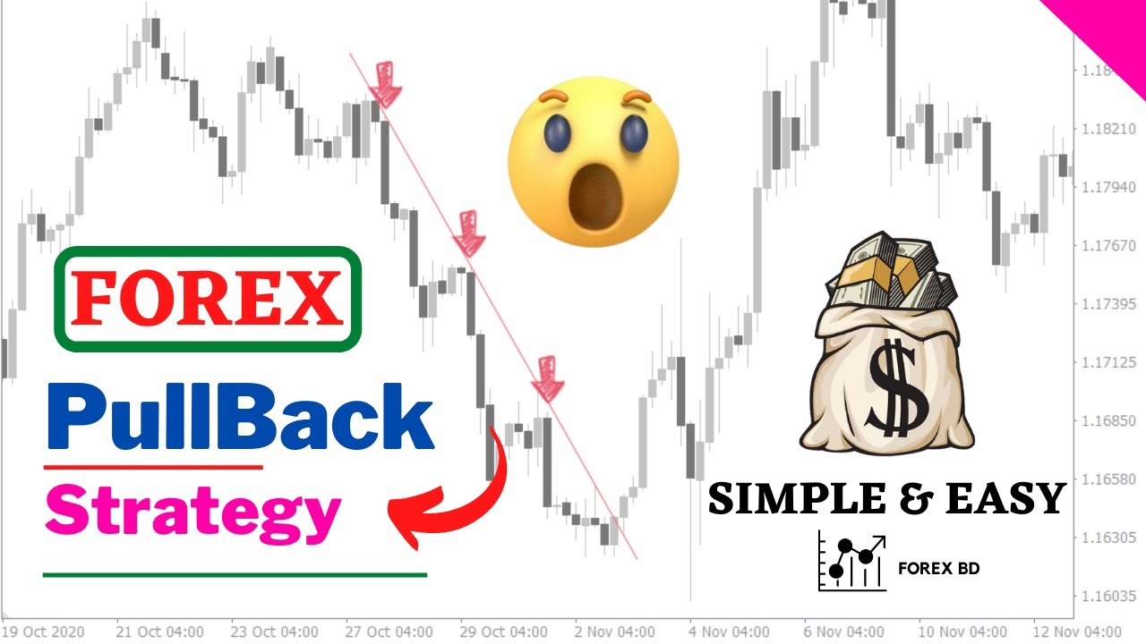🔥 Pullback Strategy | Forex Trading Profitable Strategy Tutorial - YouTube